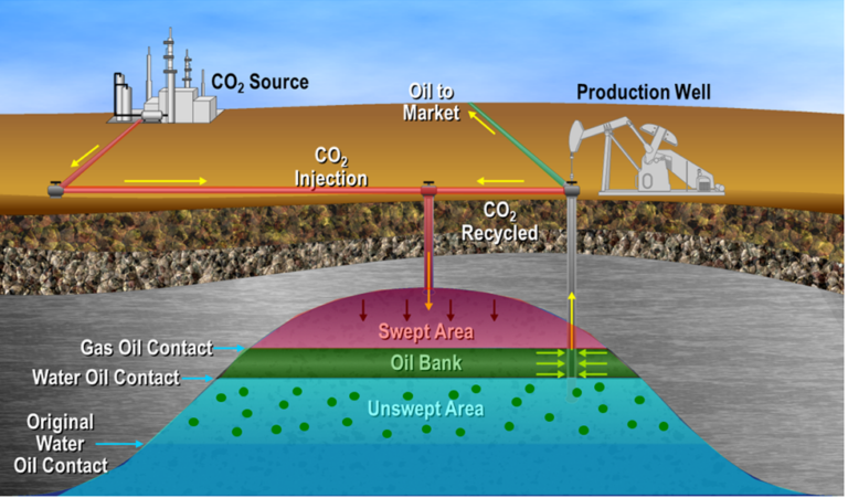 Redwater CO2 - Conifer Energy